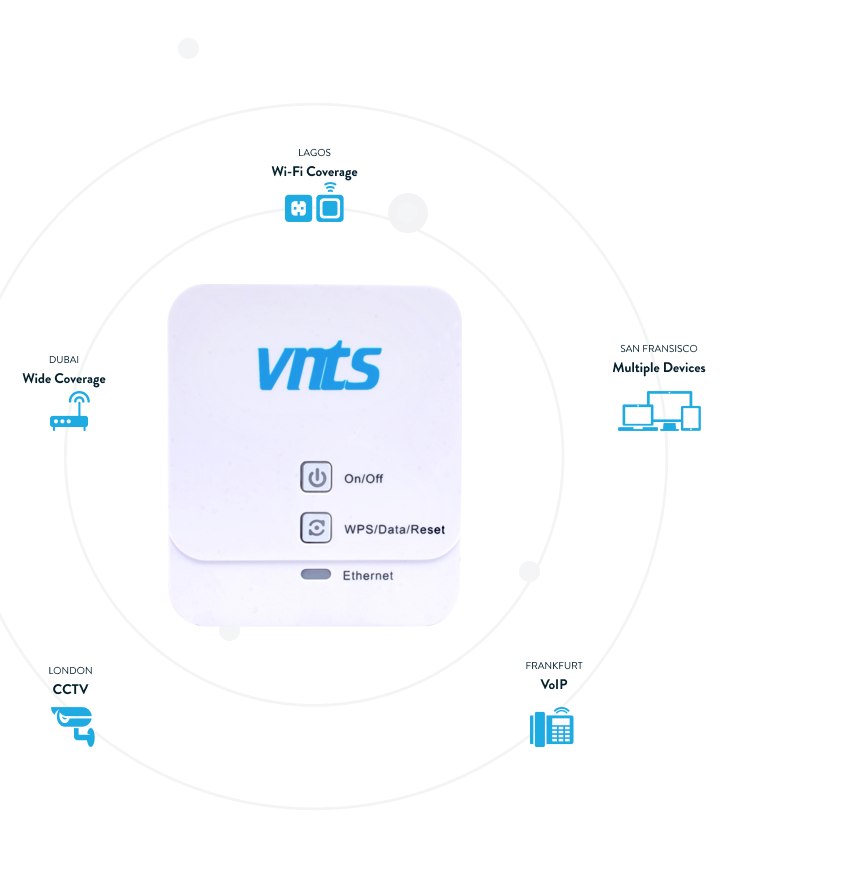 VNTS | Connecting you to everything